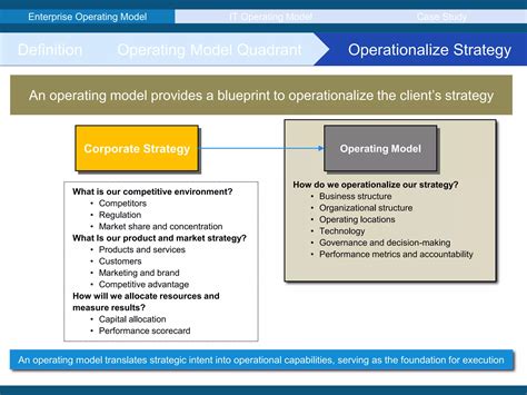 It Operating Model Fundamental Pdf It And Internet Support Internet