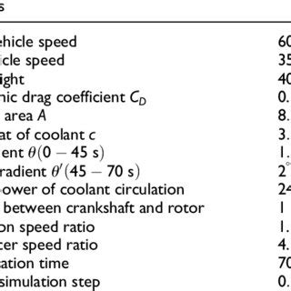 Torque Output Characteristics Of HR Download Scientific Diagram