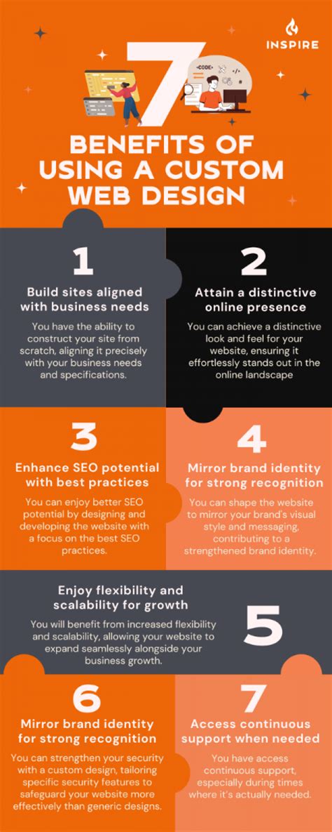 Custom Vs Template Navigating Web Design Choices In Glasgow