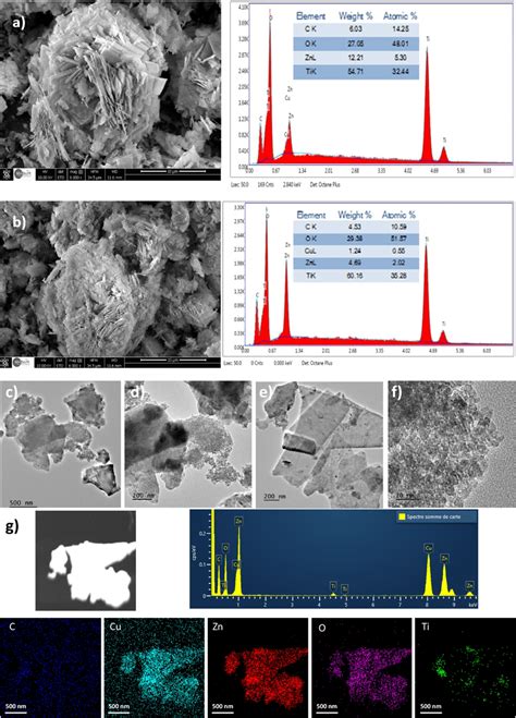 sem images left edx spectrums right of hz tio2 a and