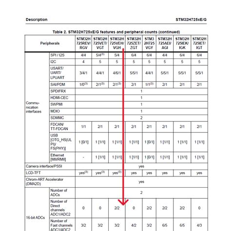 Solved Stm32h725vgh6 Interleaved Mode Stmicroelectronics Community
