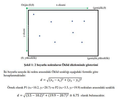 Github Melihazeytinnearest Neighbor Algorithm And Generating