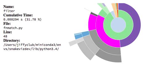 Scaling Django Measuring Your Django App S Performance DEV Community