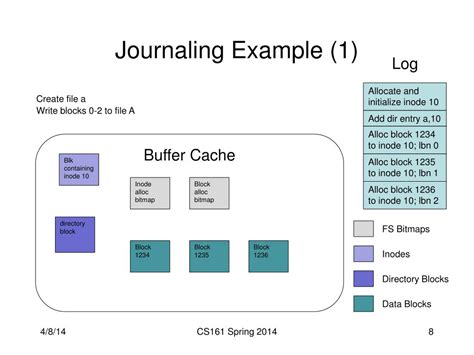 Ppt Journaling File Systems Powerpoint Presentation Free Download