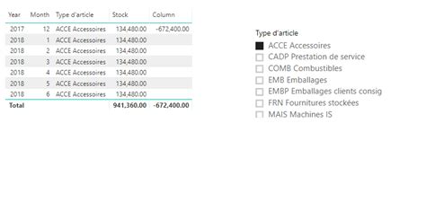 Solved Re Calculating The Difference Between A Specific Microsoft Fabric Community