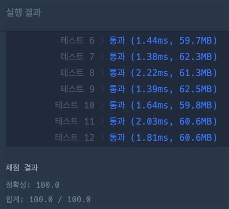 프로그래머스 문자열 내 마음대로 정렬하기 Kotlin