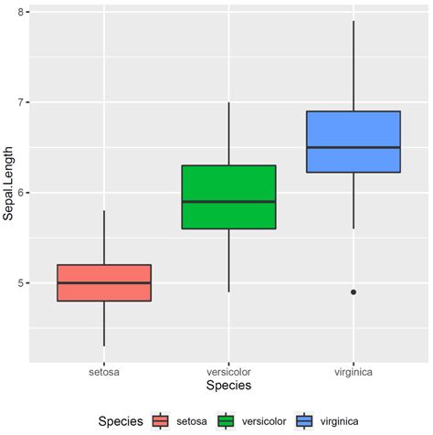 How To Change Legend Place In Ggplot Universe Of Data Science