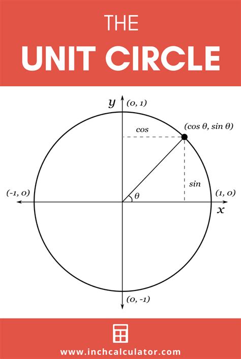 Unit Circle Calculator Artofit