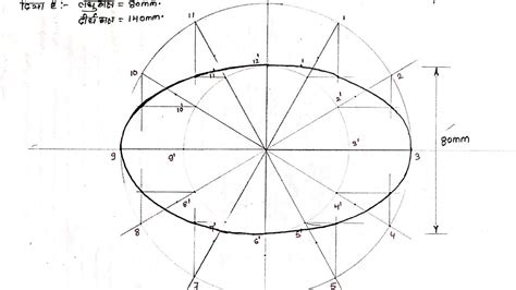 How To Draw An Ellipse Concentric Circle Method