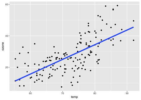 The Art Of Data Science