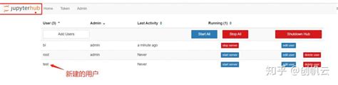 Jupyternotebook的hub使用、创建用户及设置密码 知乎