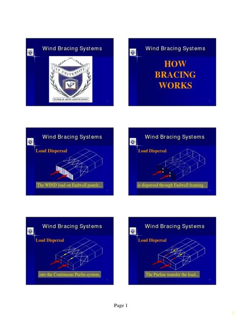 How Bracing Works Wind Bracing Systems Wind Bracing Systems Pdf