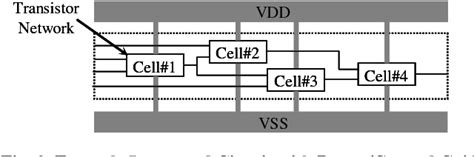 Figure 2 From Low Capture Power Test Generation For Scan Based At Speed