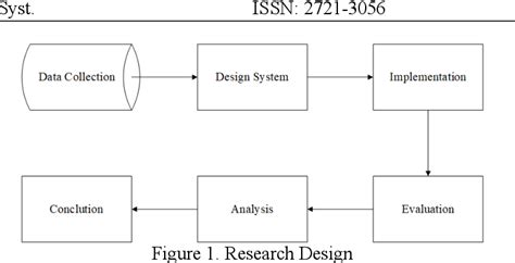 Figure 1 From Optimization Of The Random Forest Method Using Principal Component Analysis To