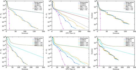 Figure 3 From Efficient Numerical Methods For Computing The Stationary States Of Phase Field