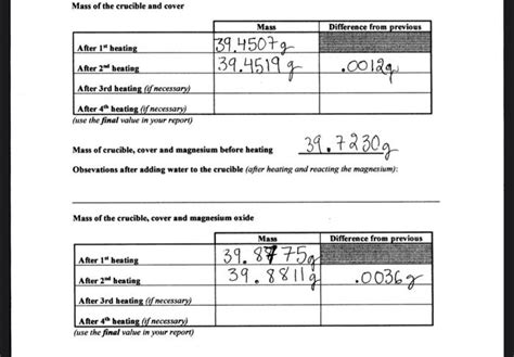Results 1 Mass Of Empty Crucible And Magnesium 10
