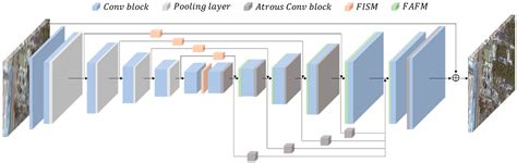 Sensors Free Full Text Blind Deblurring Of Remote Sensing Single