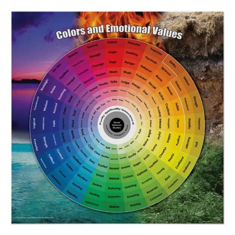The Emotional Color Wheel Poster Zazzle Emotions Color Wheel