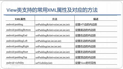 android开发学习笔记（三）view类及布局概述 腾讯云开发者社区 腾讯云