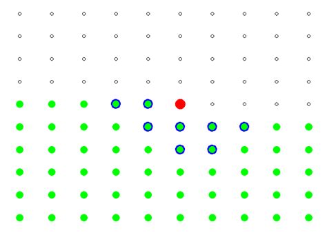R Change Border Thickness Of Specific Points Stack Overflow