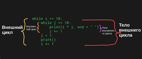 Вложенные циклы While For Python