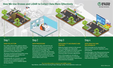 How We Use Drones And LiDAR Bolton Menk