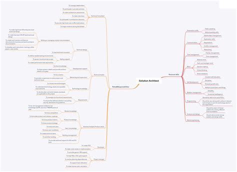 Software Architecture Notes