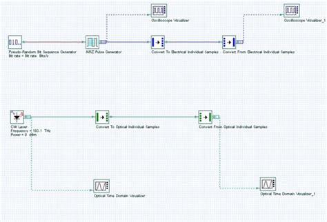 Lesson 6 Time Driven Simulation — Working With Individual Samples