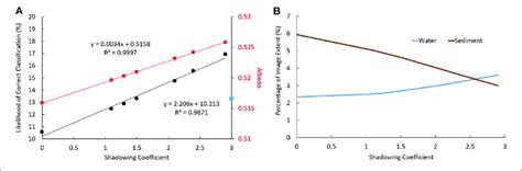 A The Average Likelihood Of A Correct Classification For Each Pixel