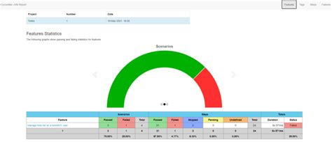 Implementing Masterthought Reports In Cucumber Dezlearn Learn It Easy