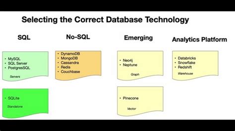 Cassandra Vs Couchbase Choosing The Best Nosql Database