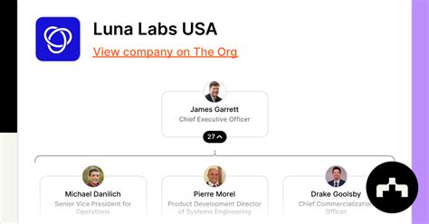Luna Labs Usa The Org