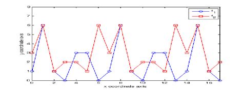 The Curves For Example 2 Download Scientific Diagram