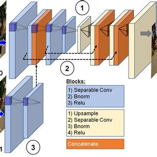 Several Autoencoder Architectures Are Investigated 1 AE Autoencoder