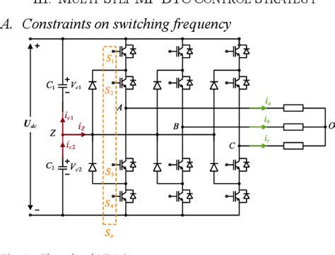 figure 1 from a multi step model predictive direct thrust control