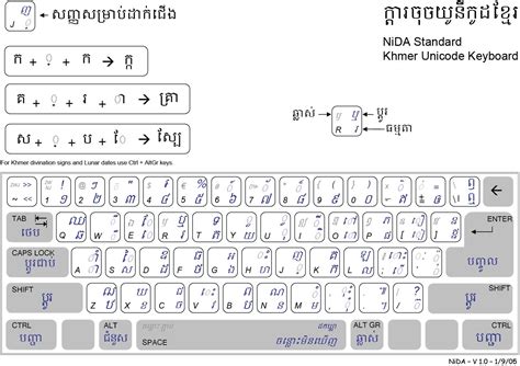តោះប្អូនៗ ប្រឹងរៀនផង គ្រូអាយធី ចិត្តល្អ Facebook