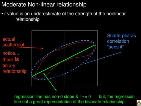 Ppt Bivariate Correlation And Regression Powerpoint Presentation Id 5630279