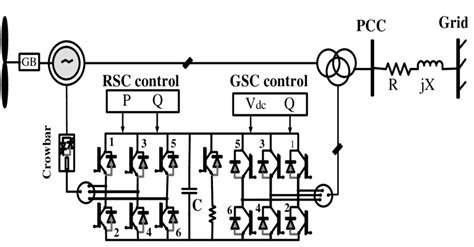 Typical Configuration Of Dfig This Paper Presents A New Topology For Download Scientific