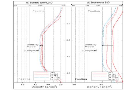 Comparison Of The Gamma Responses Obtained From Standard Source A And Download Scientific