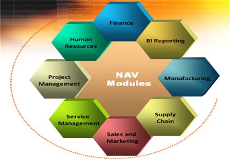 Microsoft Dynamics NAV Dubai Office 365 Dubai Microsoft Partners In Dubai Yafound UAE