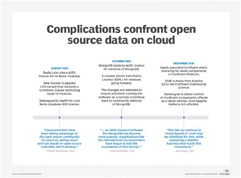 Open Source Cloud Databases Battle Software Strip Mining Techtarget