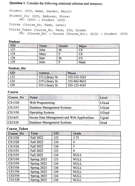 Solved Question 1 Consider The Following Relational Schemas