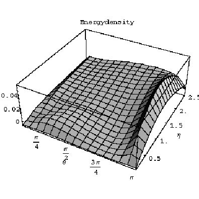 vector components u η θ v η θ and w η θ for the Download Scientific Diagram