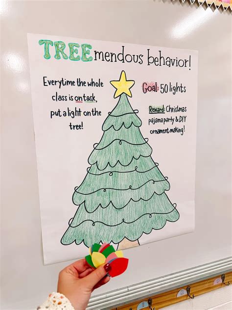 Christmas Behavior Anchor Chart Digital Filetemplate Etsy