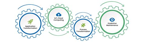 Manufacturing SoftSol