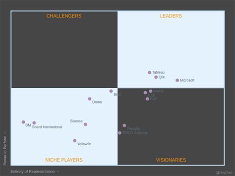 Gallery Dark Provence Javascript Charting Library Anychart Js Charts