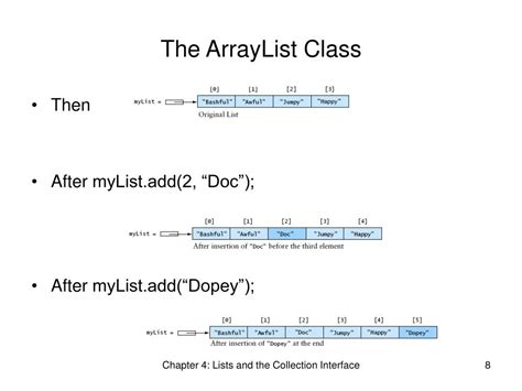 Ppt Lists And The Collection Interface Powerpoint Presentation Free