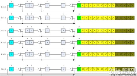 Crc32加密算法原理crc32算法 Csdn博客 Crc32加密算法原理crc32算法 Csdn博客