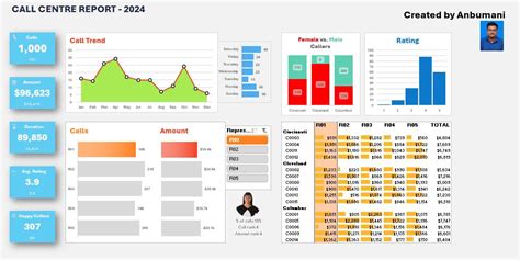 Anbumani A On Linkedin Excel Analytics Data Dataanalytics