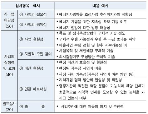 서울시 E자립마을 신규지원 공고